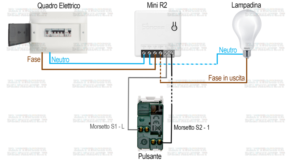 Sonoff Mini R2 - Collegamenti elettrici - Elettricistadelfaidate.it